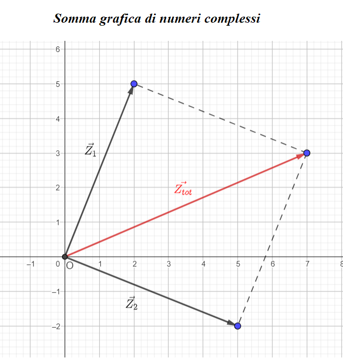 Corso: Numeri complessi in elettrotecnica